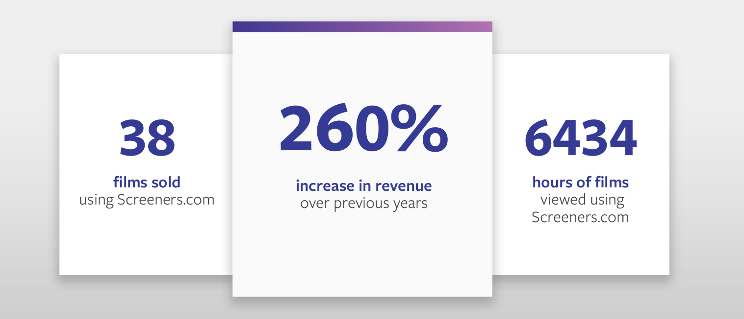 How Screeners.com led to a record-breaking film festival market for ...