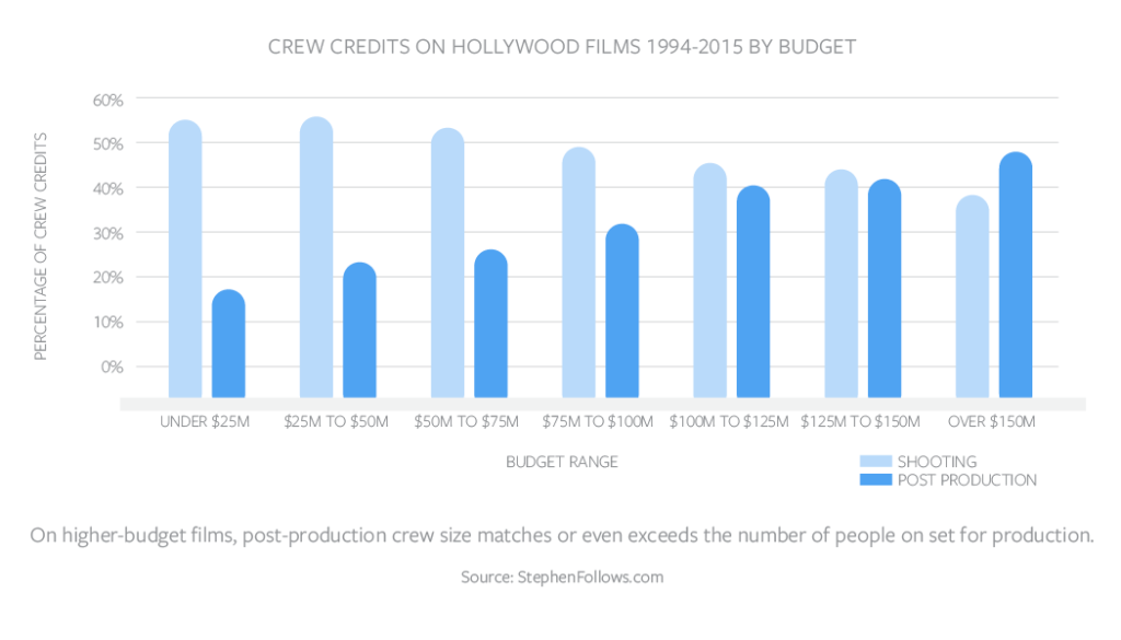 MediaSilo's Guide to Post-Production Workflows | EditShare
